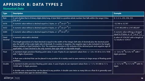 Solved Decimal Values And Data Types Alteryx Community