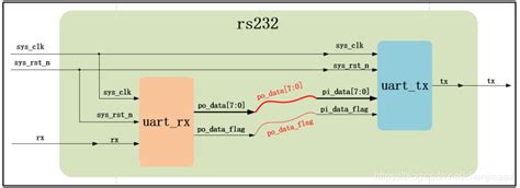 Pc Fpga Uart Fpga Uart Pc Csdn