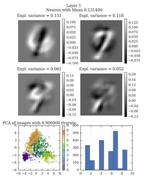 Github D Niermanndeep Restricted Boltzmann Machine Python Project