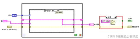 【labview】udp通讯实例apilabview Udp通信节点 Csdn博客