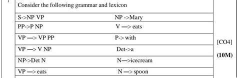 Solved Use The Cky Cocke Kasami Younger Algorithm To Find The Parse