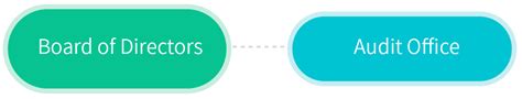 Investors Corporate Governance