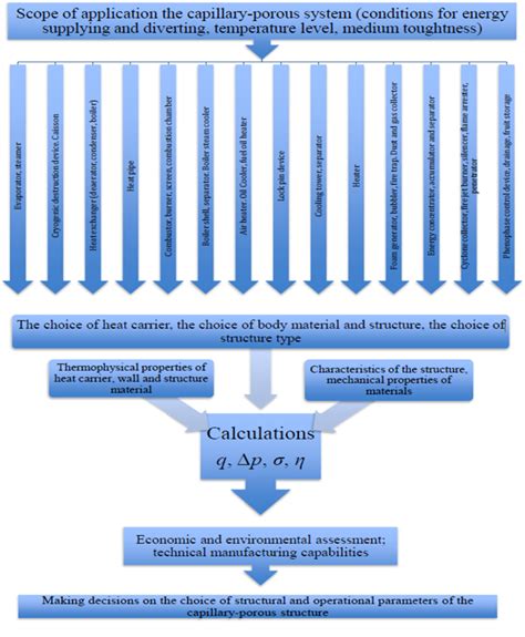 Figure 1 From Comparison Of Cooling Systems In Power Plant Units