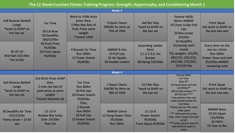 The 12 Week Functional Fitness Training Program Strength Hypertrophy