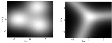 We Depict A Three Component Mixture Model As A Density Plot For A Two Download Scientific