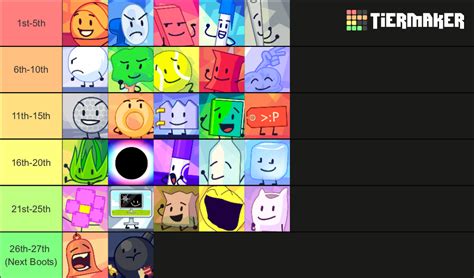 Tpot Prediction Maker Tier List Community Rankings Tiermaker