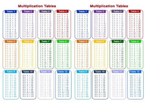 Multplication Table Pdf