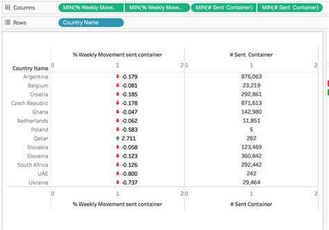move axis to bottom of chart excel ponasa