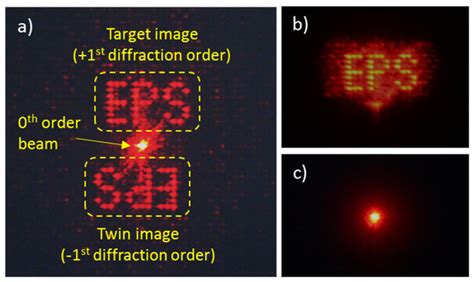 Diffractive Images Generated By A Binary Laser Generated Hologram A