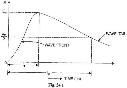 Voltage Surge Or Transient Voltage Causes Of Overvoltages