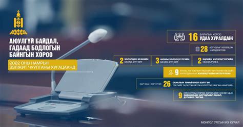 Аюулгүй байдал гадаад бодлогын байнгын хороо 16 удаа хуралдаж 28 асуудлыг хэлэлцэн шийдвэрлэжээ