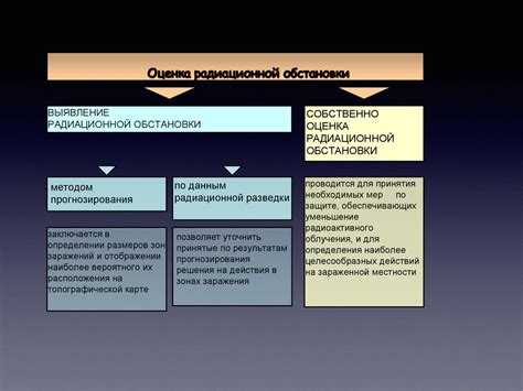 Понятие о радиационной обстановке Оценка обстановки методом прогнозирования и по данным