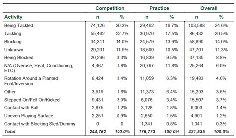 Solved Filling Proc Report Analysis Variable With 0 Sas Support