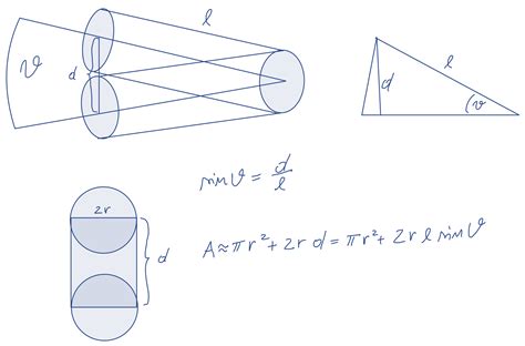 Measurement Error Propagation