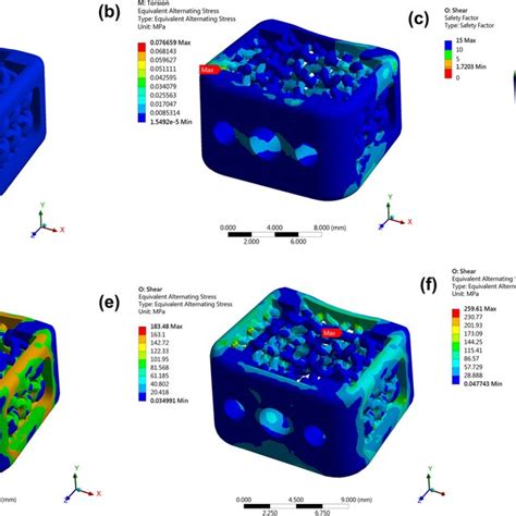 Finite Element Model Torsional Test Shear Compressive Test And