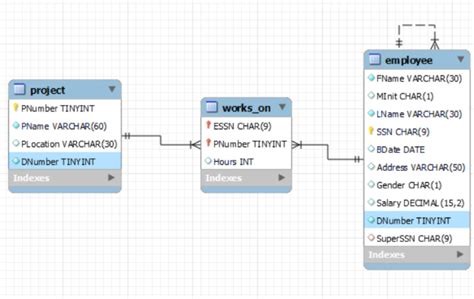 Solved Write An Sql Query To Retrieve The Project Name And Chegg