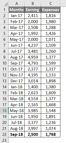 excel chart wizard build chart using chart wizard with example images