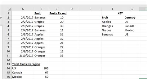 Microsoft Excel How To Sum Values In A Range If Criteria Needs To Be Of Multiple Possibilities