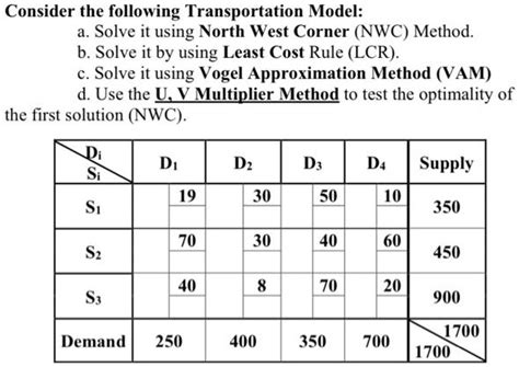 solved consider the following transportation model a solve it using