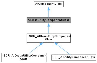 Arma Reforger Script API AIBaseUtilityComponentClass Interface Reference