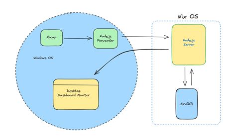 Building A Desktop Wifi Network Monitor With Tauri React Nodejs And