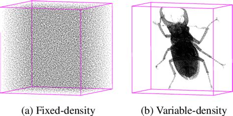 Figure 1 From A Three Dimensional Error Diffusion Algorithm For