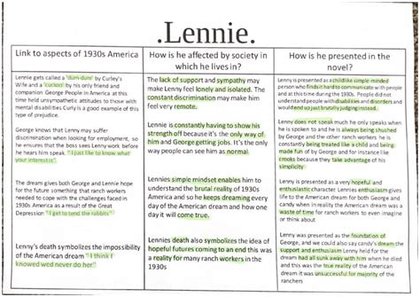Lennie Quotes In Of Mice And Men Detailed Analysis And Page Numbers