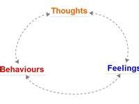 DBT Ideas Dbt Dialectical Behavior Therapy Therapy Tools