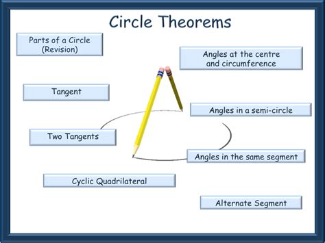 Circle Theorems Animated PowerPoint GCSE Teaching Resources