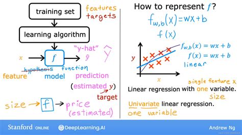 【学习笔记】machine Learning吴恩达 Week1optional Lab Csdn博客