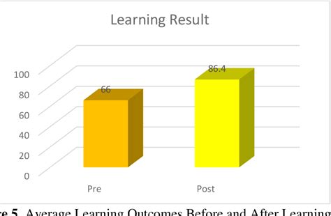 Figure 1 From Design Of Geography Materials Have Substances Of Indonesian Geopolitics As