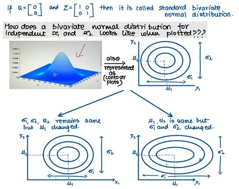Bivariate Continuous Random Variable Sarvesh Khetan Medium