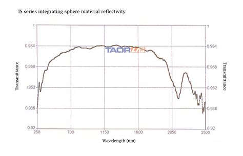 Is30 Is50 Diffuse Reflection Type Transmissive Integrating Sphere For