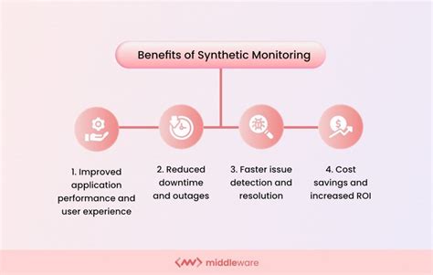 Enhancing App Performance Synthetic Monitoring Explained