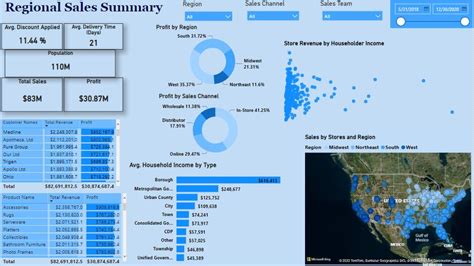 Github Adindutochinwosu Us Regional Sales Analysis With Power Bi