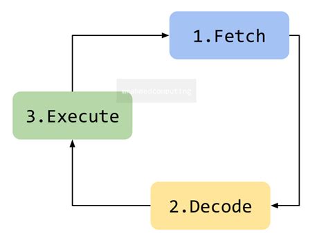 L3gcsecpumrahmedcomputing