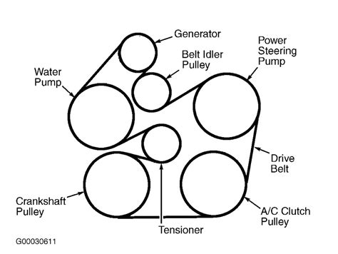 What Size Serpentine Belt Do I Need