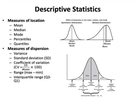 Chapter 2 Displaying Data Chapter 3 Describing Data Flashcards Quizlet