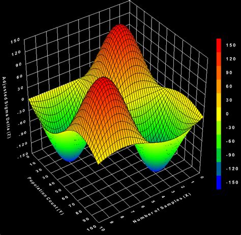 A C 3d Surface Plot Control Codeproject