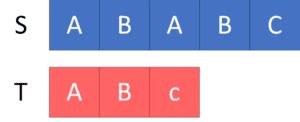 Finding The Number Of Occurrences Of A Subsequence In A String Baeldung On Computer Science