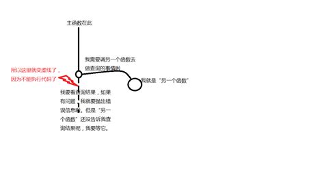 nodejs 怎么返回回调函数的结果 慕课猿问
