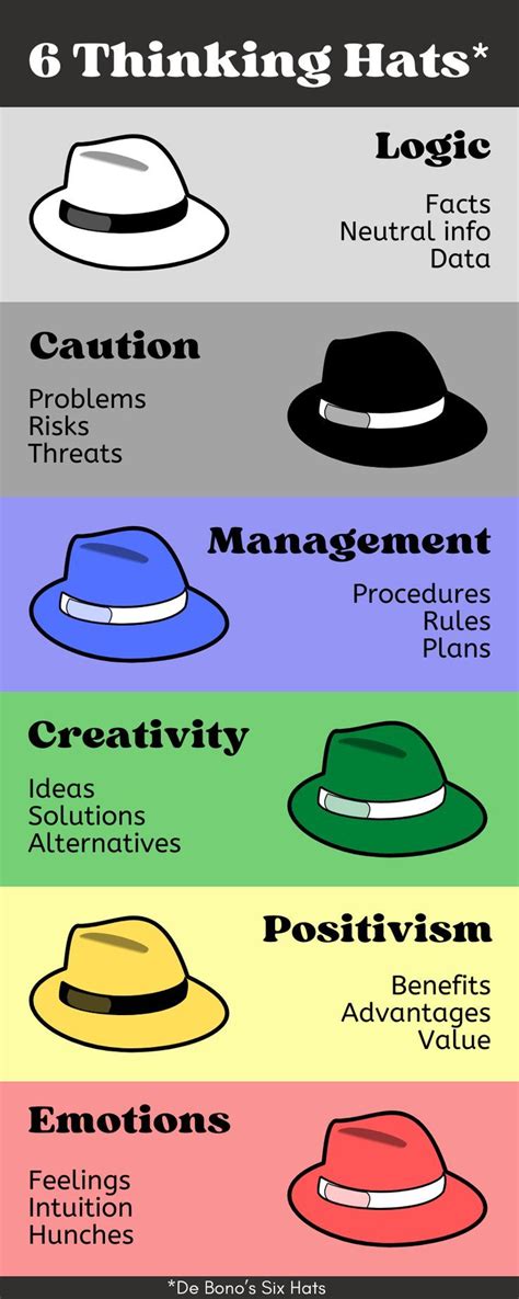 Six Thinking Hats Infographic For Boosting Creative Productivity