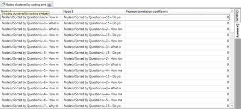 Data Visualisation Using Cluster Analysis