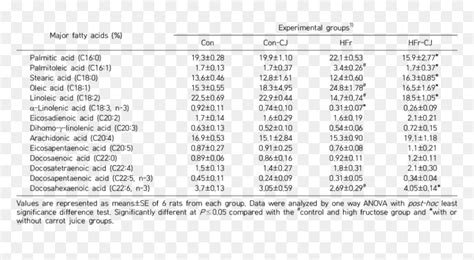 F Wave Latency Median Nerve Hd Png Download Vhv
