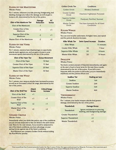 The Witcher Class 5e Slay Monsters With This Versatile Class Based