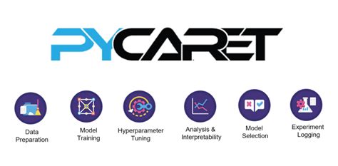 Pycaret — The Easy Ml Library Pycaret Is An Open Source Machine… By