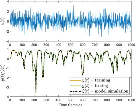 Nonsysid A Nonlinear System Identification Package With Improved Model Term Selection For