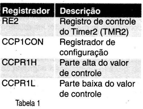 Controle PWM Com PIC F A MIC