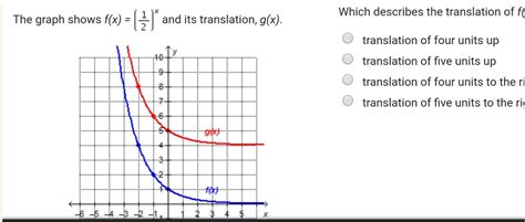 Solved The Graph Shows F X And Its Translation G X Chegg Com