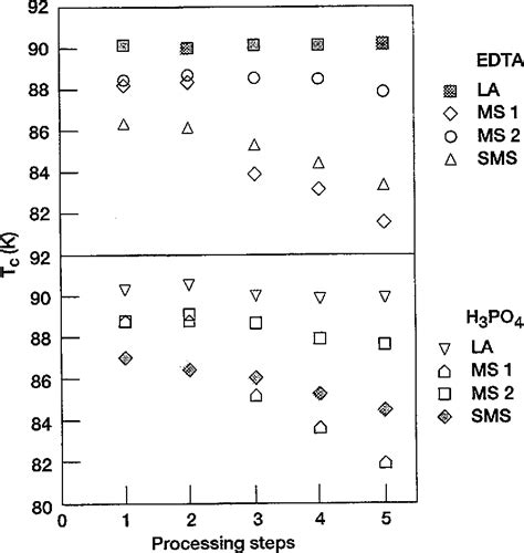 Figure 3 From Space Qualified Hybrid Superconductor Semiconductor Planar Oscillator Circuit